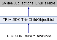 Micro Focus Content Manager SDK 10.0: TRIM.SDK.RecordRevisions Class Reference